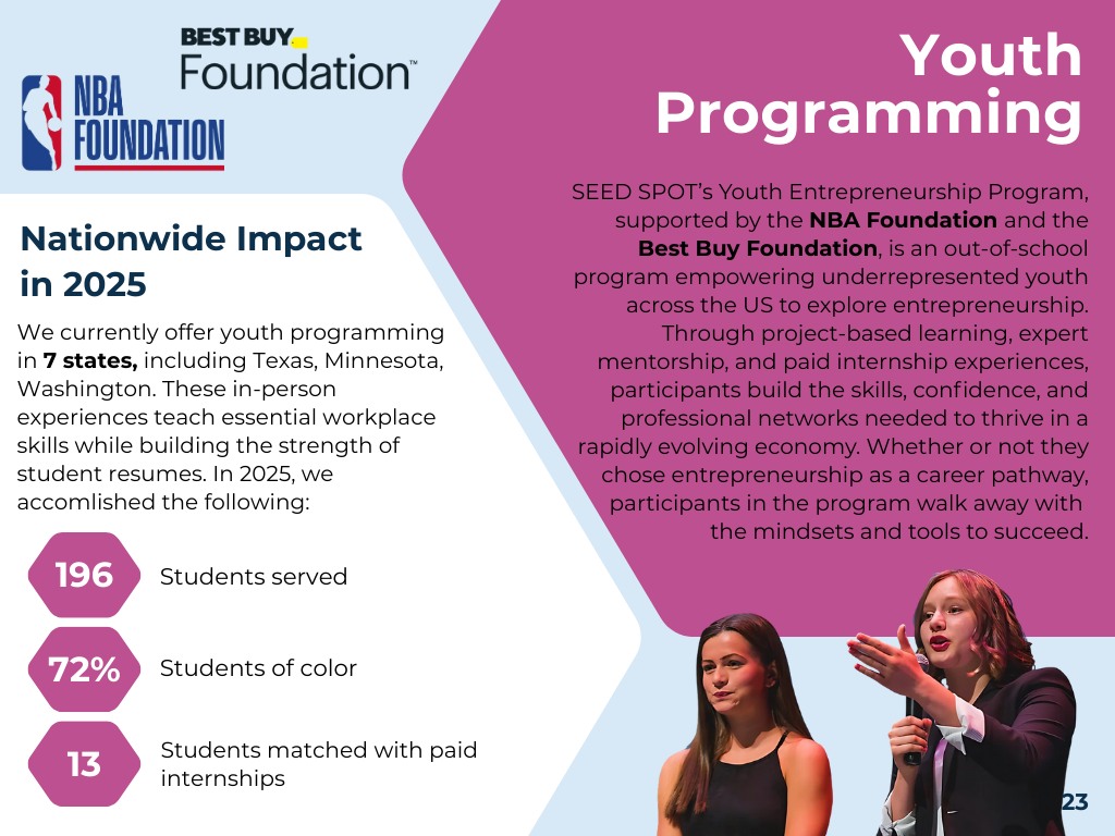 SEED SPOT's Year in Review - SEED SPOT